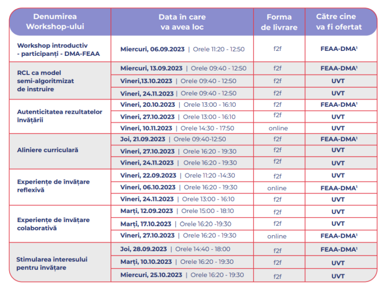 Workshopuri CDA 2023 – CDA